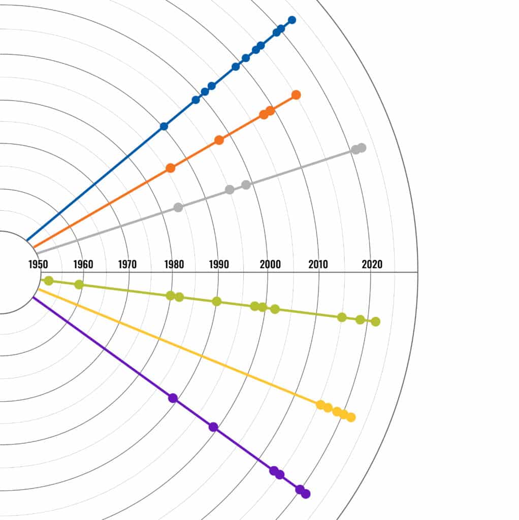 70th Anniversary | TP Mechanical